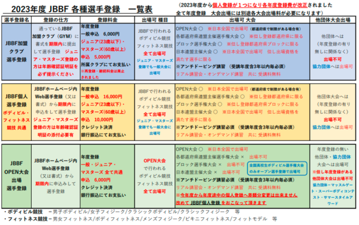 JBBF日本ボディビル・フィットネス連盟について | マチカラフィットネス大分